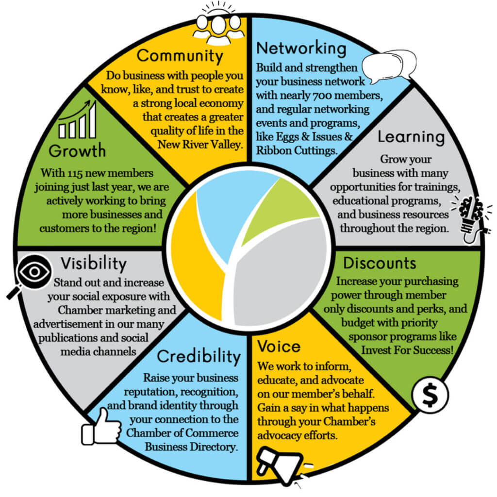 Why Join the Chamber? - Montgomery County Chamber of Commerce