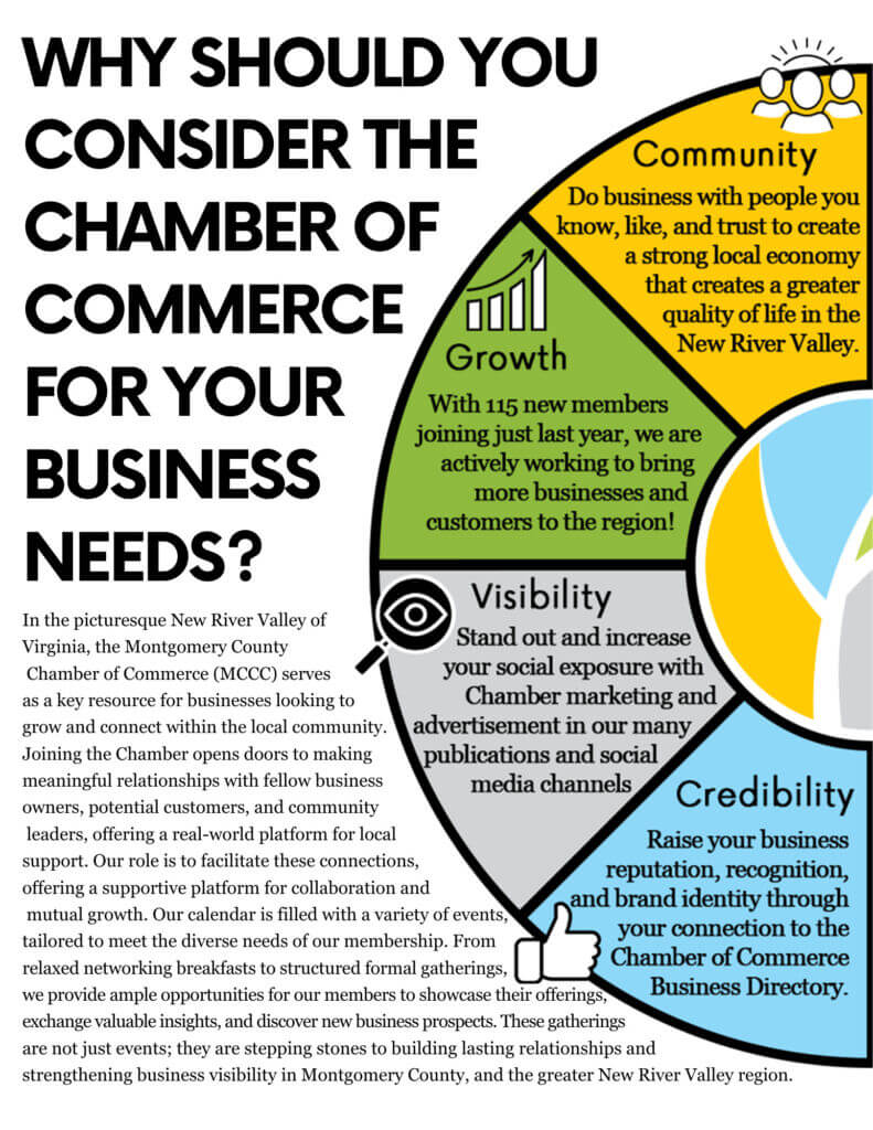 Member Magazine - Montgomery County Chamber of Commerce