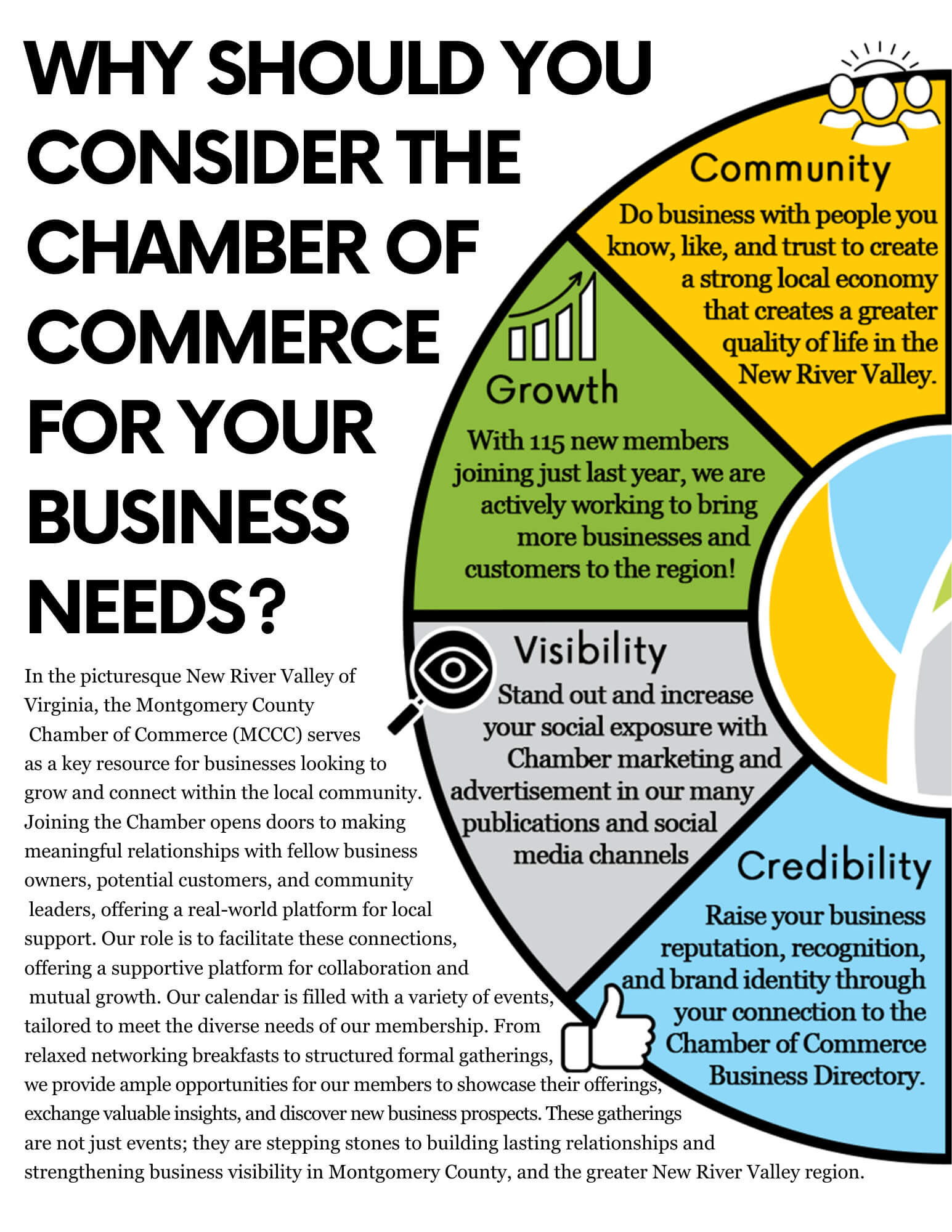 Member Magazine - Montgomery County Chamber of Commerce